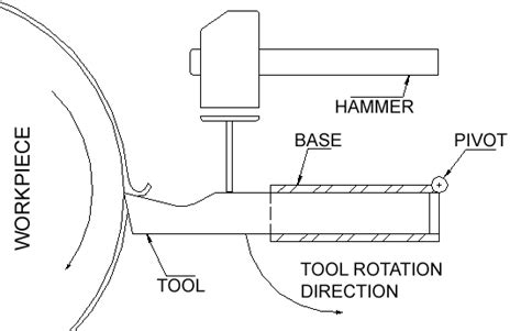 diagram of the quick stop test configuration download scientific diagram