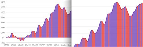 Uwp Data Chart Control Universal Windows Platform Infragistics