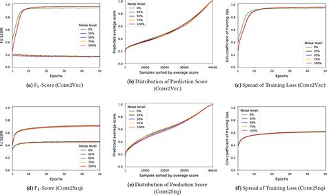 Figure 11 From Memorization And Generalization In Neural Code Intelligence Models Semantic Scholar