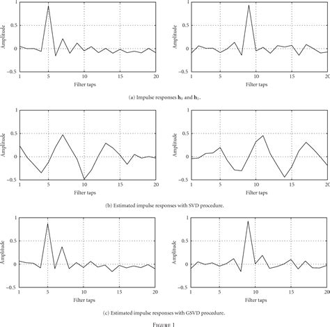 Figure 1 From Eurasip Journal On Applied Signal Processing 200311