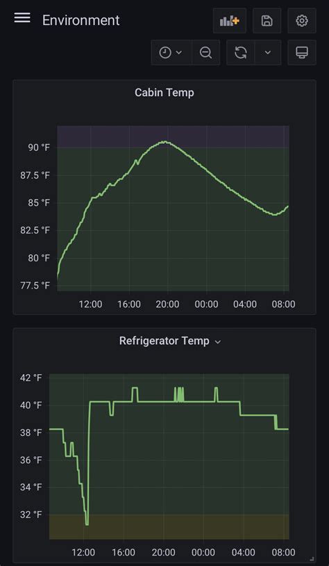 Raspberry Pi Boat Monitoring Sailboat Owners Forums