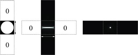 Two Dimensional Fast Fourier Transform Fft E T Cos θ Ex Y 0