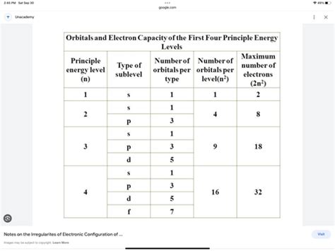 4 Electron Configurations Flashcards Quizlet