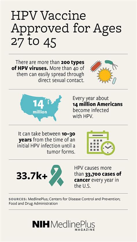 Hpv Vaccine