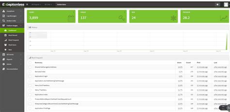 Most Usage Events Hidden In Exceptionless · Issue 444 · Exceptionless