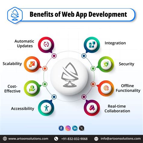 Artoon Solutions Private Limited On Linkedin Webappdev