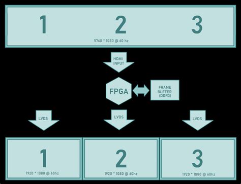 Hdmi Capture Card Routing Rfpga
