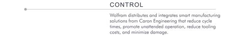 Ecosystem Wolfram Manufacturing