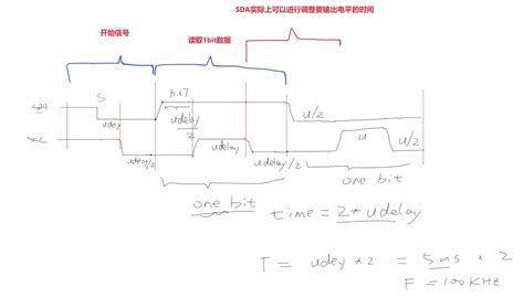 使用gpio模拟i2c的驱动程序分析：i2c Gpiocgpio模拟i2c程序 Csdn博客