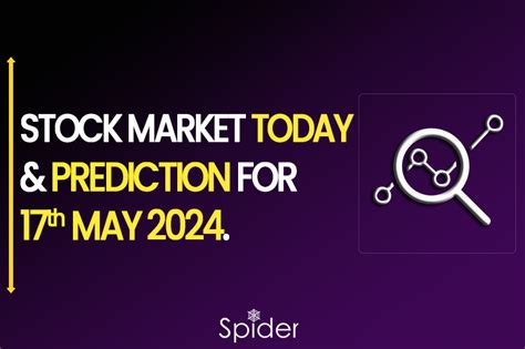 Stock Market Prediction For Nifty Bank Nifty Th May