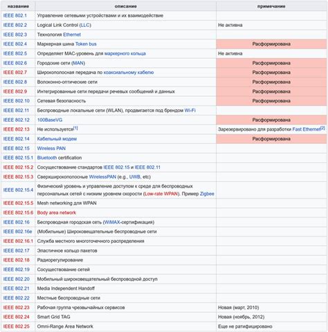 Что такое Mtu Размер Ethernet кадра и Ip пакета 060824 1102 Пикабу