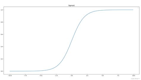 逻辑回归（logistic Regression）理论和实践 Csdn博客