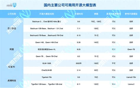 开源大模型正在“杀死”闭源？ 增长黑客