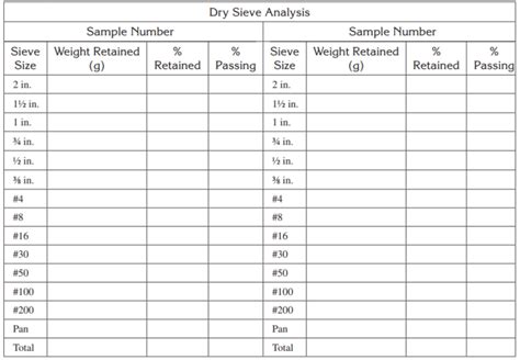 Astm C136 Dry Sieve Analysis Of Fine And Coarse Aggregates Civil