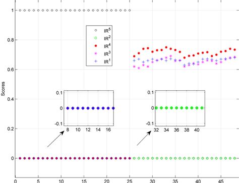 Fault Detection Results Based On The Proposed Model Download Scientific Diagram