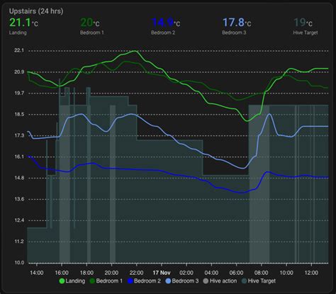 Apexcharts Card A Highly Customizable Graph Card Dashboards And Frontend Home Assistant