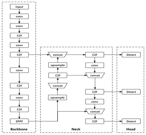 An Improved Safety Belt Detection Algorithm For High Altitude Work Based On Yolov8