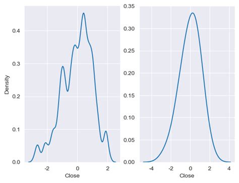 Seaborn 데이터분포의 시각화 2 Kernel Density Estimation