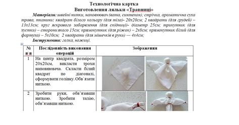 Технологічна картка виготовлення ляльки Травниця Інші методичні матеріали Технології