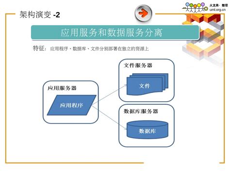 Soa服务治理(dubbo) Soa服务治理(dubbo)