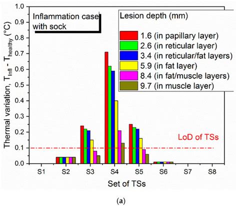 Sensors Special Issue Wearable Wireless Body Sensor Networks For Healthcare Applications