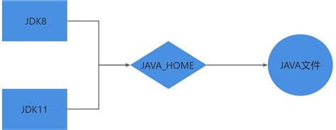 Windows系统下JDK1 8与JDK11版本切换超详细教程 java 脚本之家