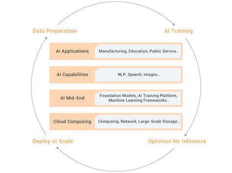 Mastering Text Embedding And Reranker With Qwen3 Alibaba Cloud Community