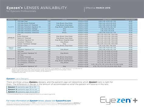 Xperio Uv Availability Chart A Visual Reference Of Charts Chart Master