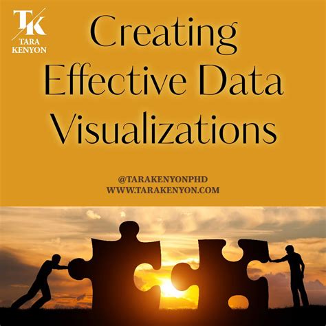 Innovation Datavisualization Effectivevisuals Datainsights