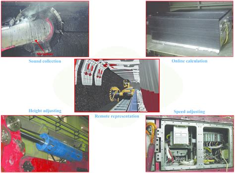 Online Cutting Pattern Recognition System Online Cutting Pattern Download Scientific Diagram