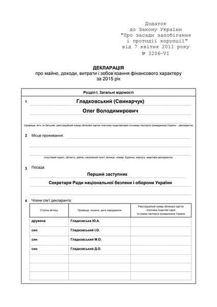 Зразок заповнення Форми 4 приклад заповнення реєстраційної картки фо…