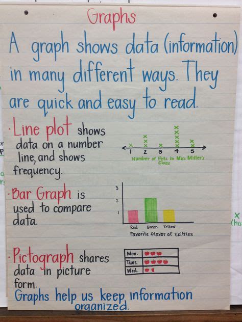47 Graphing Ideas Graphing Math Classroom Teaching Math