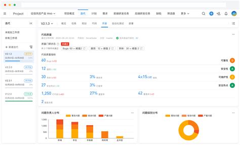 项目管理 提升代码质量：2025年最值得尝试的5款代码整理工具 老周聊项目 segmentfault 思否