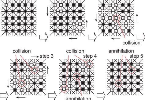 Excitable Lattice Model Download Scientific Diagram