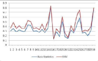 Shows Performance Of SVM Download Scientific Diagram
