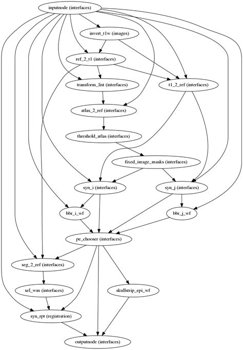 fieldmap estimation — fmriprep version documentation