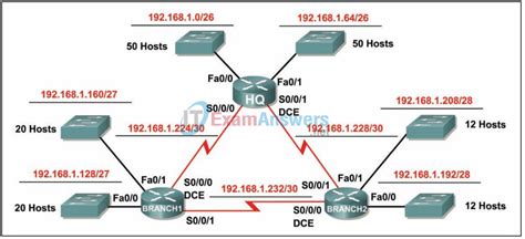 6 4 1 Packet Tracer Basic Vlsm Calculation And Addressing Design Answers
