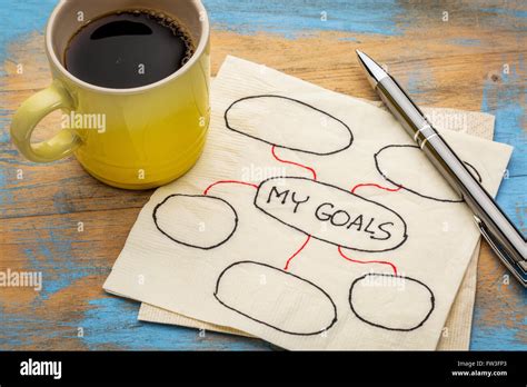 My Goals Setting Goals Concept Blank Flowchart Sketched On A