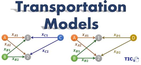 Matemáticas Con Tecnología Linear Programming Applied To