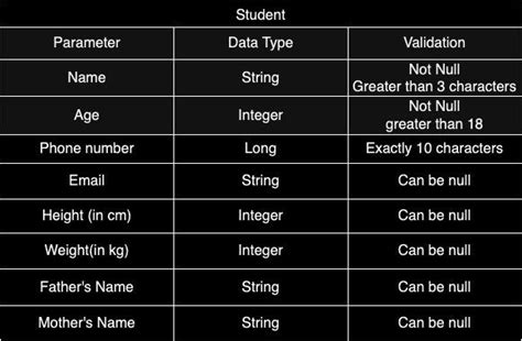 composite design pattern introduction by kartik arora medium