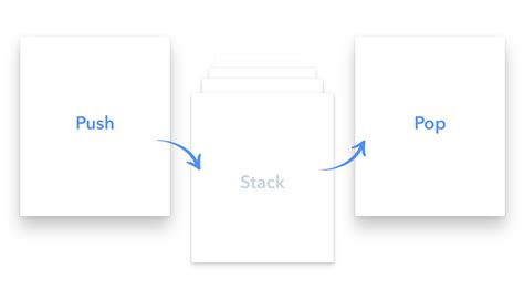 10 Minutes With Ionic 2 Adding Pages And Navigation The Official Ionic Blog
