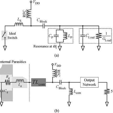 Simulated Drain Current And Voltage Waveforms Of The I Conventional