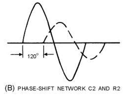 Figure 2 18B Three Section Phase Shifting RC Network PHASE SHIFT NETWORK C2 AND R2