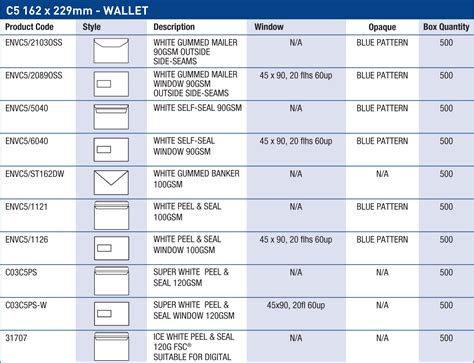 Envelope Size Guide Personal Paper