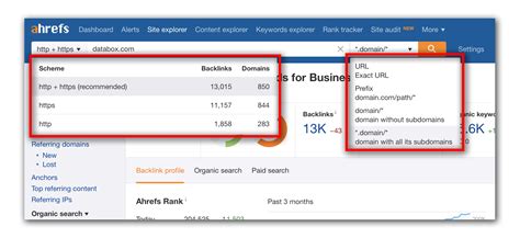 Guide Using Ahrefs With Databox