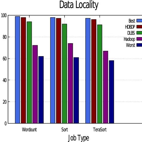 Flow Diagram Of Mapreduce Job In Hadoop Architecture Download