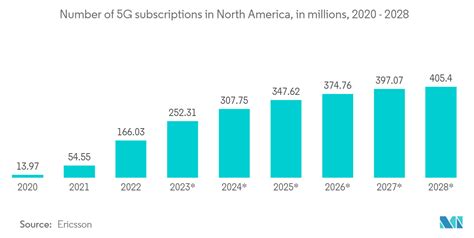 미국 클라우드 컴퓨팅 시장 규모 및 점유율 분석 업계 연구 보고서 성장 추세