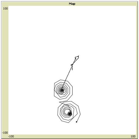 Plot Of An Archimedean Spiral Showing A Series Of Outwardly Concentric