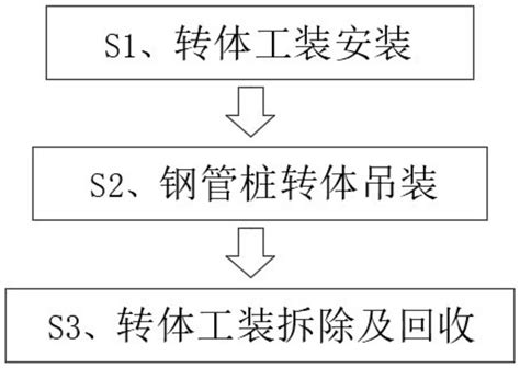 一种超长钢管桩底部限位铰转体吊装方法与流程
