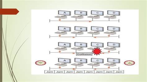 Lecture W2 Cn Network Types Layered Approachpptx Lecture W2 Cn Network Types Layered Approachpptx